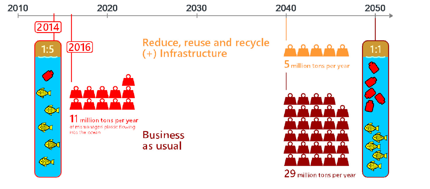 Made with IQ - BioLogiQ